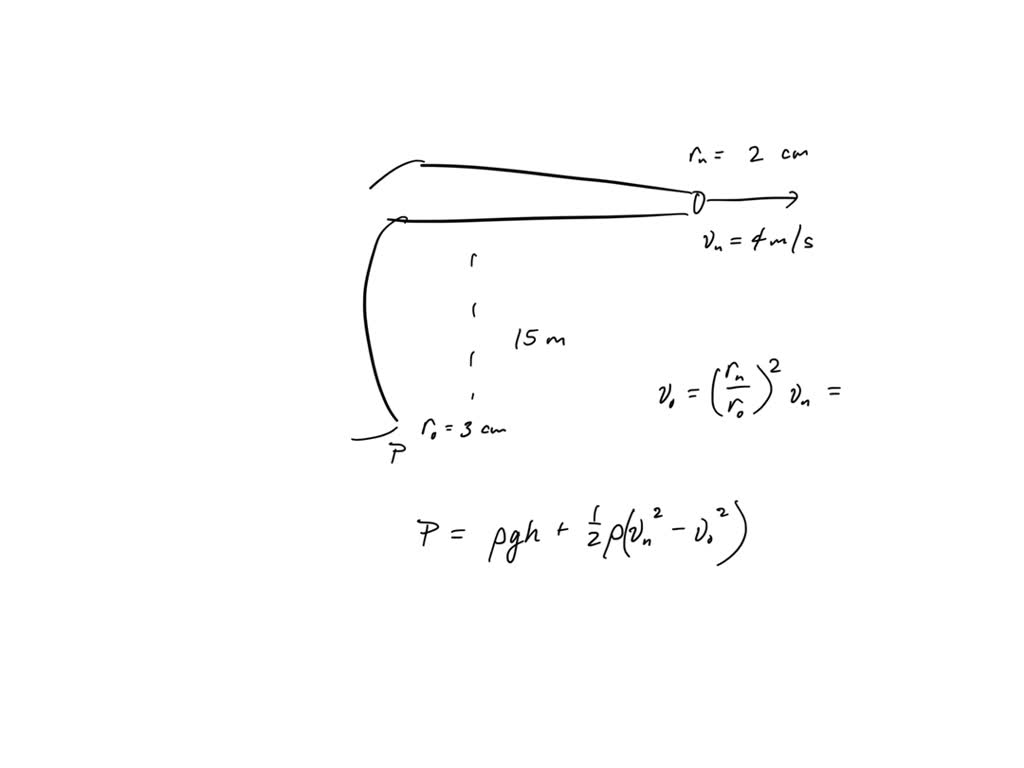 SOLVED: "Problem (2) (Chapter 11, Bernoulli' s Equation) fire ` hose of ...