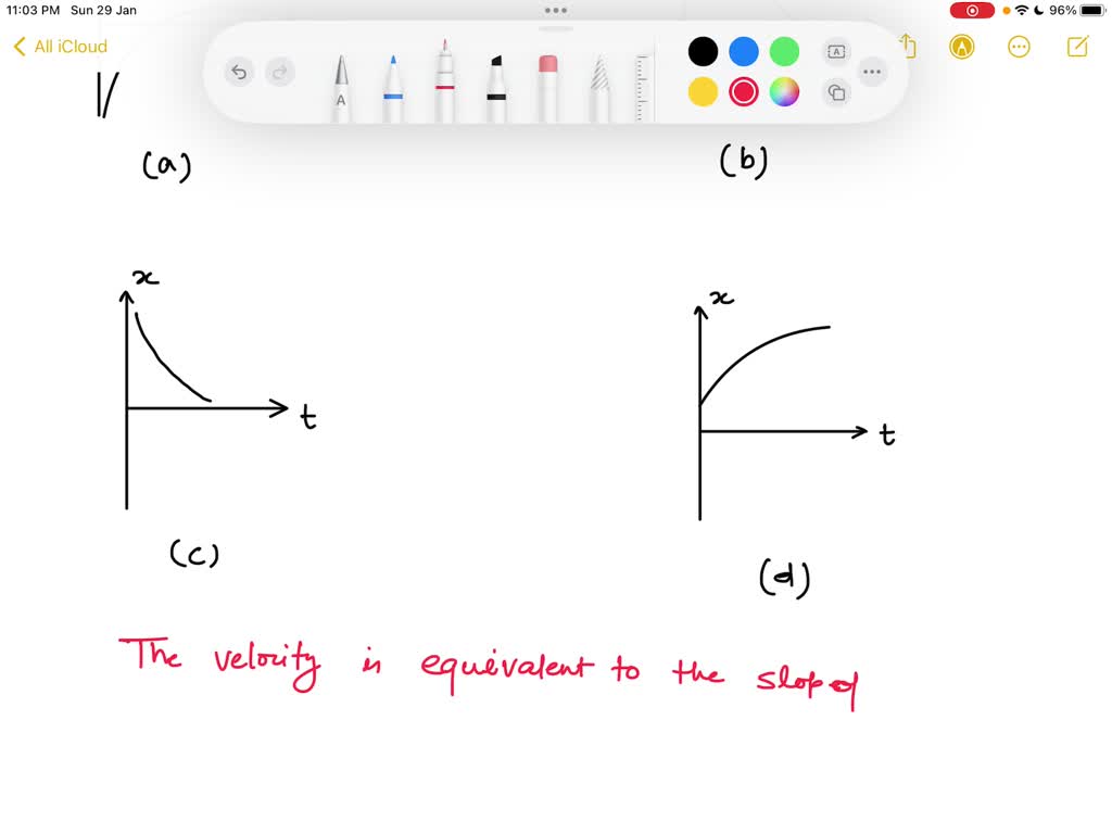 SOLVED: 'Among the four graphs shown in the figure, there is only one ...