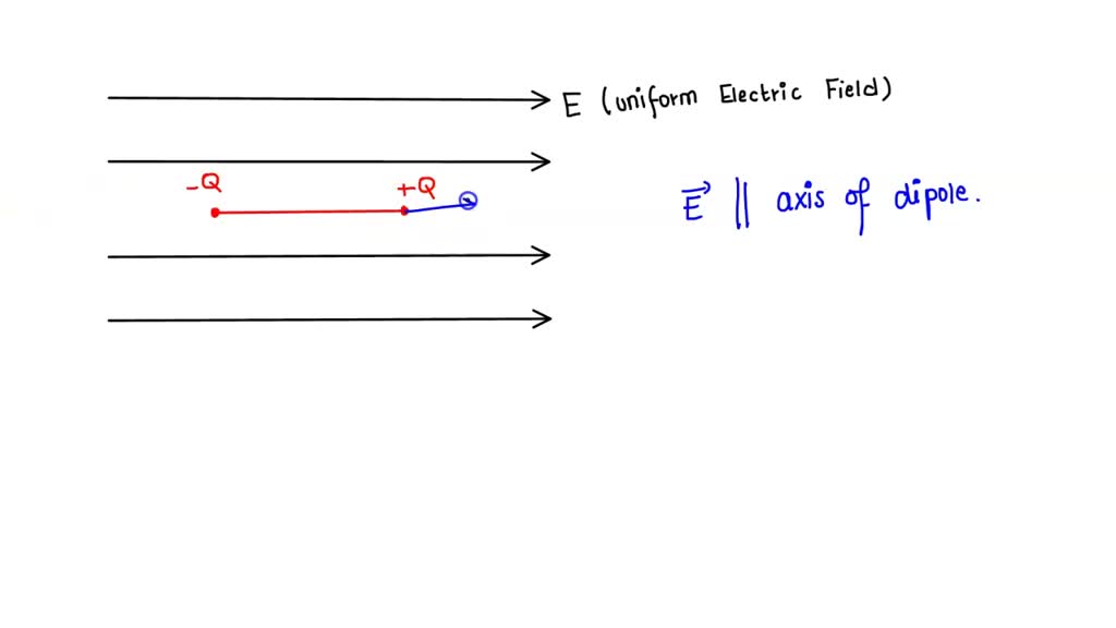 SOLVED: A dipole with some inertia is to be released in a region where ...