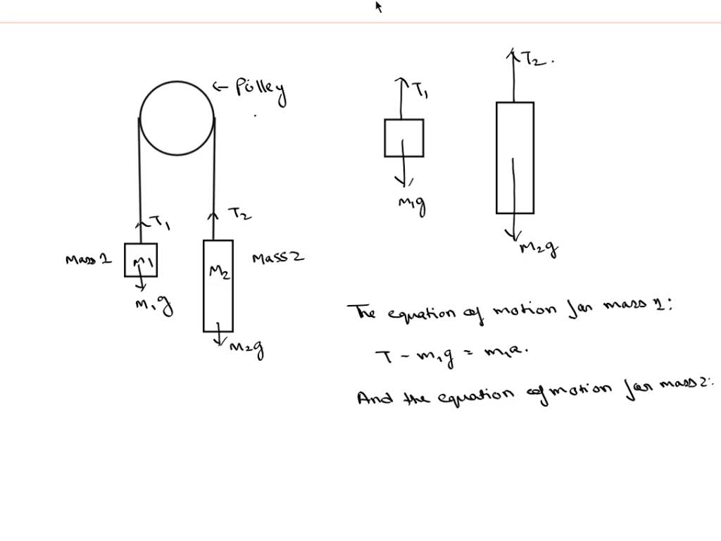 SOLVED: In this lab, we want to study Newton's second law using an ...