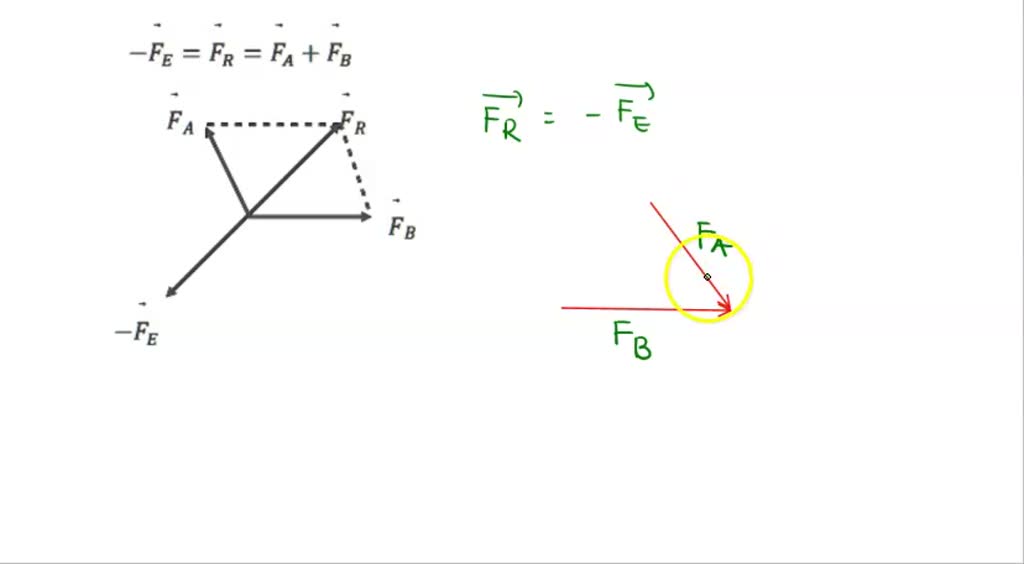 SOLVED: 2) (2 points) What is the equilibrant force that would be ...