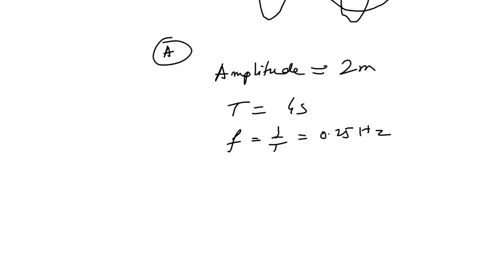 SOLVED: The figures shows two examples of SHM, labeled A and B. For ...