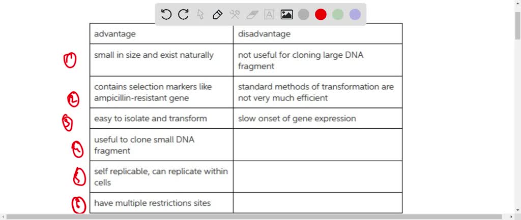 SOLVED: How can a polymer deliver Plasmid DNA into the target cells? Advantages and ...