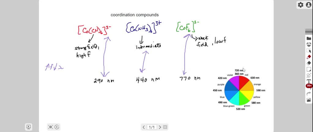 SOLVED: Three complex ions of cobalt(III), [Co(CN)6]3-, [Co(NH3)6]3 ...