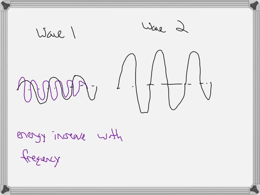 SOLVED: PLS PLS HELP DUE TODAY!! The drawings show two waves: Wave 1 ...