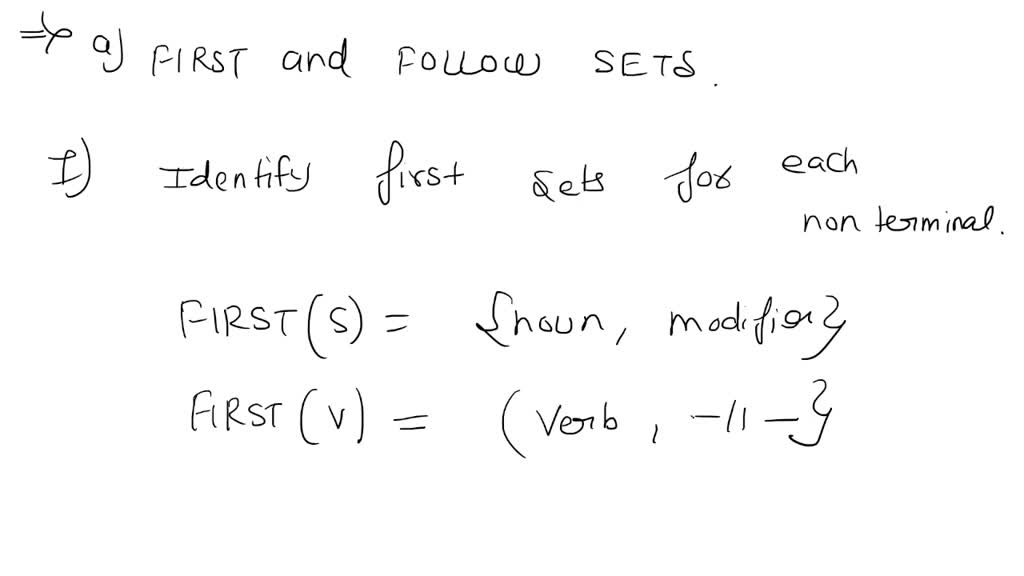Solved Given The Following Context Free Grammar Start Variable Is S Draw The Parse Tree Of