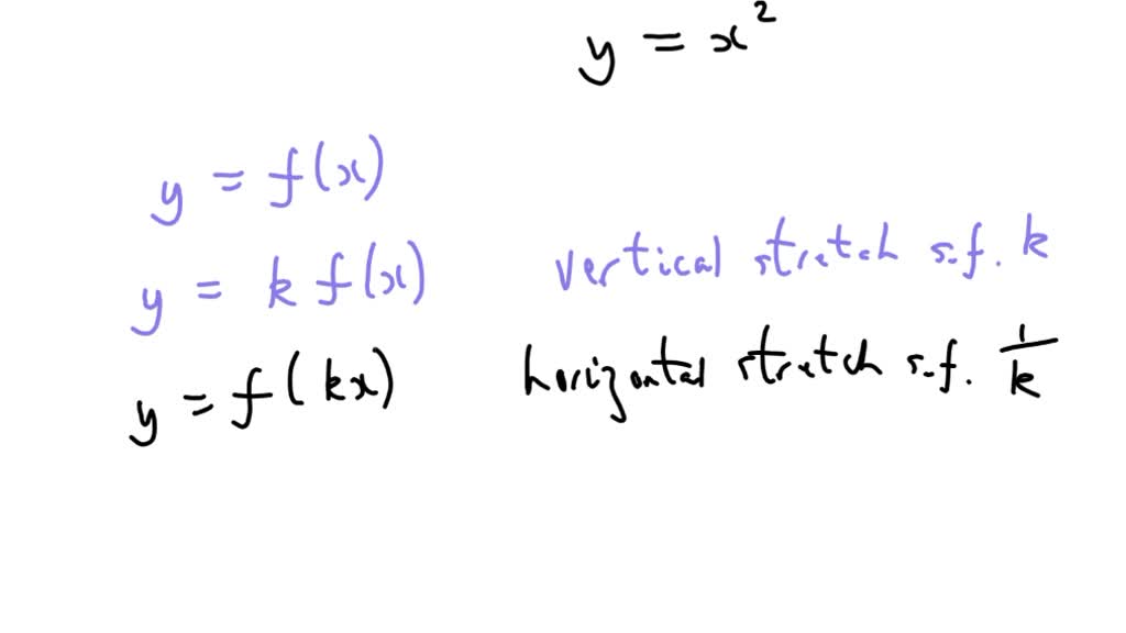 SOLVED: the graph of f(x) = x^2 is vertically compressed by a factor of 1/4 and horizontally ...
