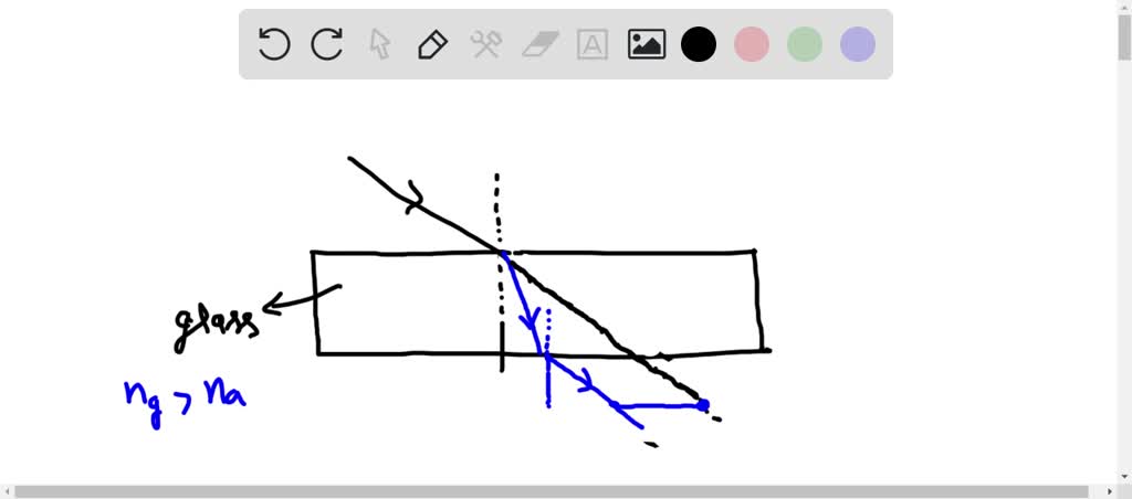 SOLVED: A beam of light is converging towards a certain point. A ...