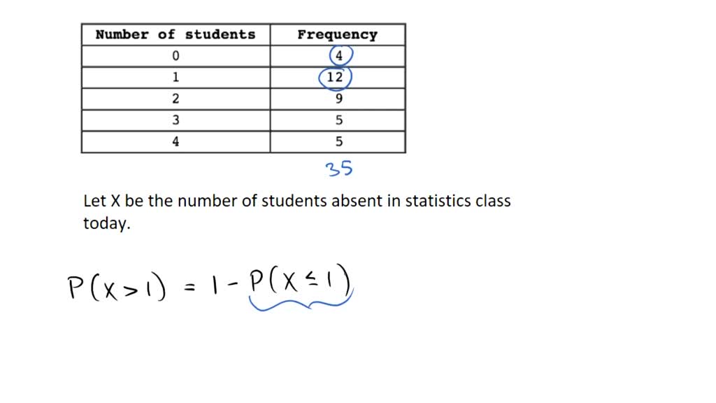 SOLVED: 'The table shows the responses from 124 college students that ...