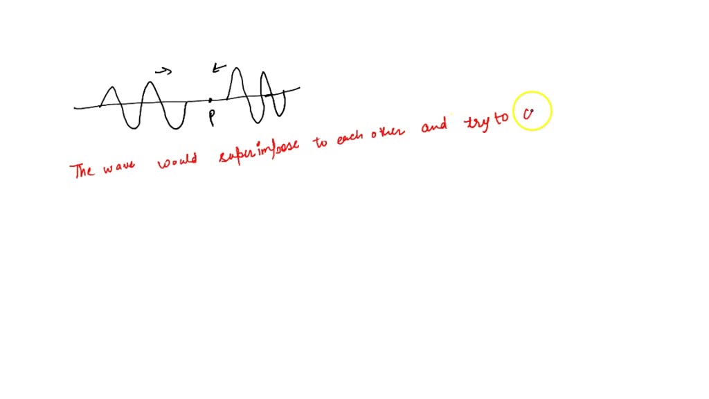The diagram below represents two waves of equal amplitudes and move ...