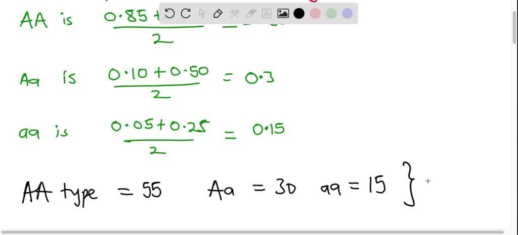 SOLVED: Calculate the Fixation index in the Subpopulation relative to the Total population based ...