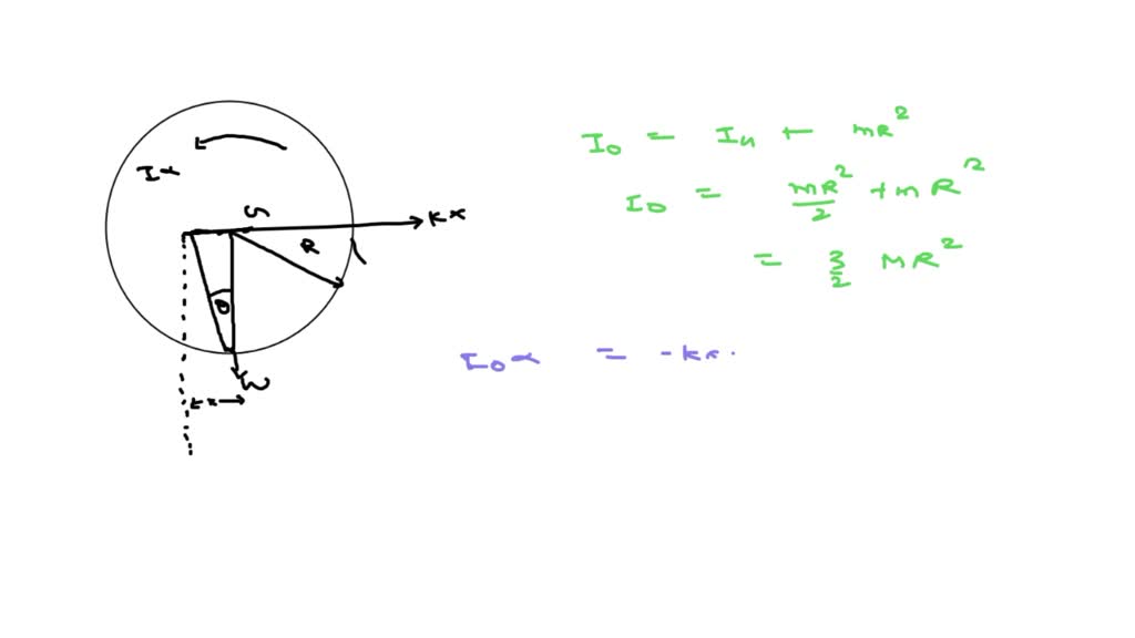 SOLVED: 5.21 A uniform circular disk of mass m and radius r rolls without slipping along a plane ...
