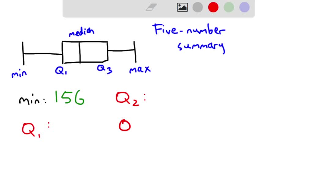 SOLVED: The boxplot shown below results from the heights cm) of males listed in data set What do ...