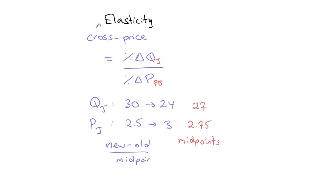 The price of peanut butter increases from 2.50 to3.00 per jar, and the ...