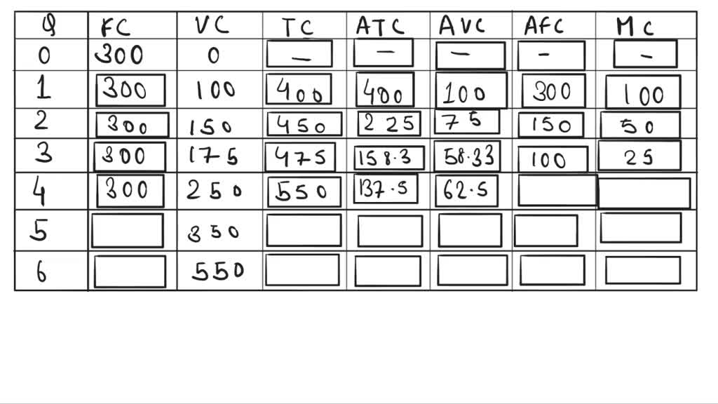 VIDEO solution: Identify cost curves A, B, C and D using the following ... VIDEO solution: Identify cost curves A, B, C and D using the following ...