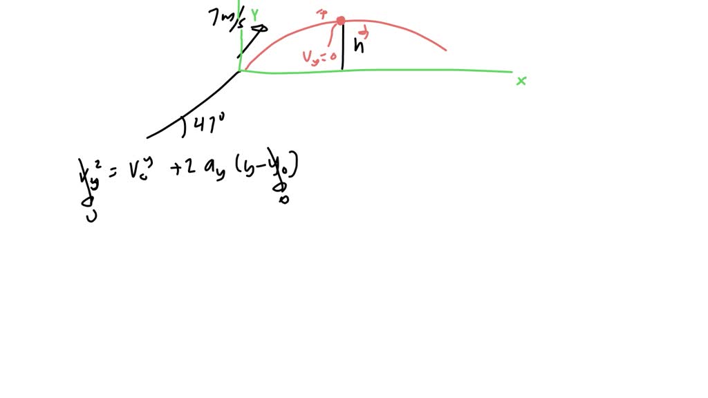 SOLVED: The drawing shows a skateboarder moving at 7.00 m/s along a ...