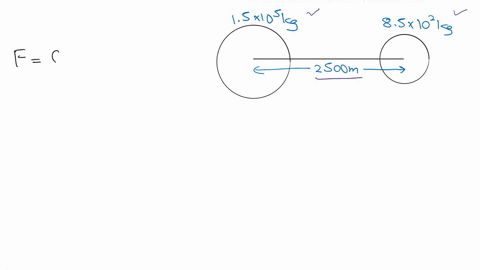 Two spherical objects have masses of 200 kg and 500 kg . Their centers are separated by a ...