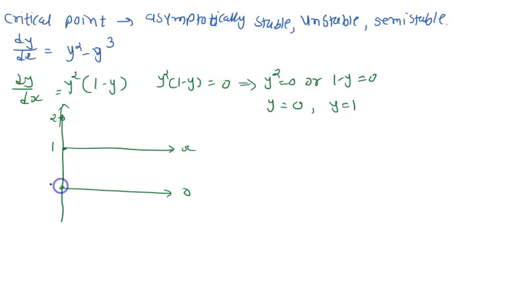 SOLVED: In Problems 21-28 find the critical points and phase portrait ...