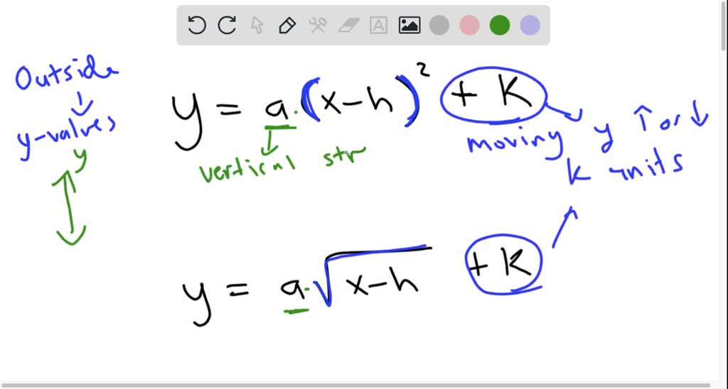 SOLVED Recall How Values Of A H And K Can Affect The Graph Of A