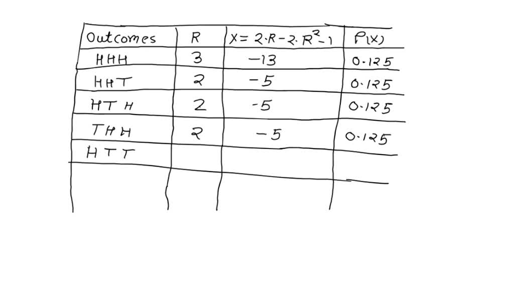 SOLVED: An ordinary (fair) coin is tossed 3 times. Outcomes are thus triples of "heads" ( h ...