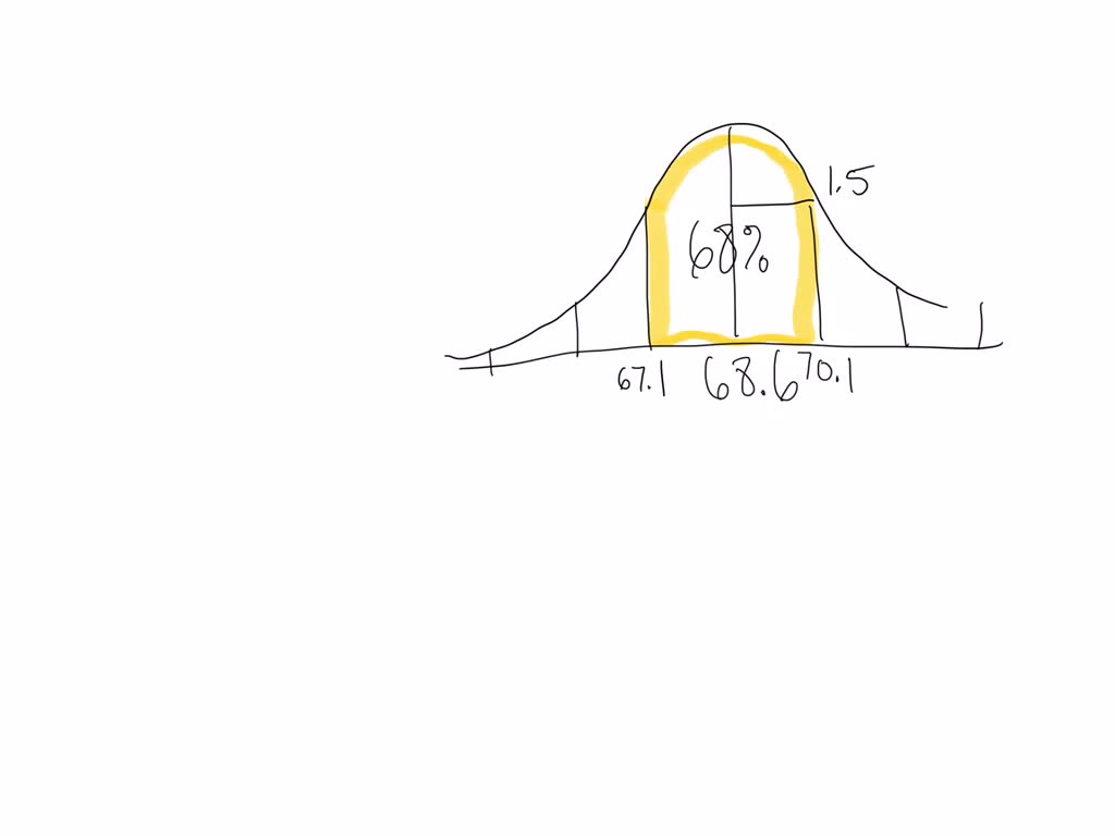 SOLVED: The height of an 8th grader is modeled using the normal distribution shown below The ...