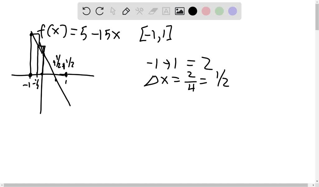 SOLVED: Calculate the left Riemann sum for the given function over the given interval, using the ...