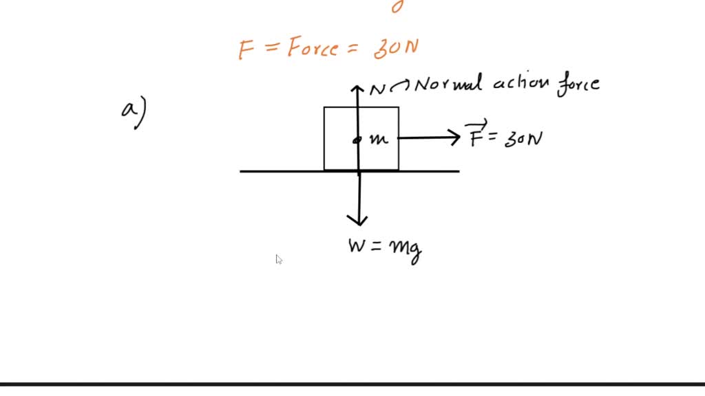 SOLVED: A box of mass 4kg is on a frictionless ramp. Someone is pushing ...