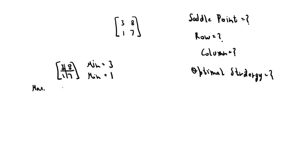 SOLVED: Determine optimal strategies for R and for C for the games ...