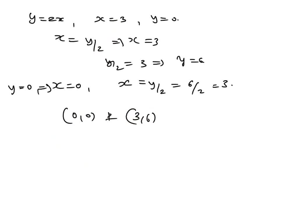 SOLVED 10 The Region Bounded By The Graphs Y x And Y is The Base Of A