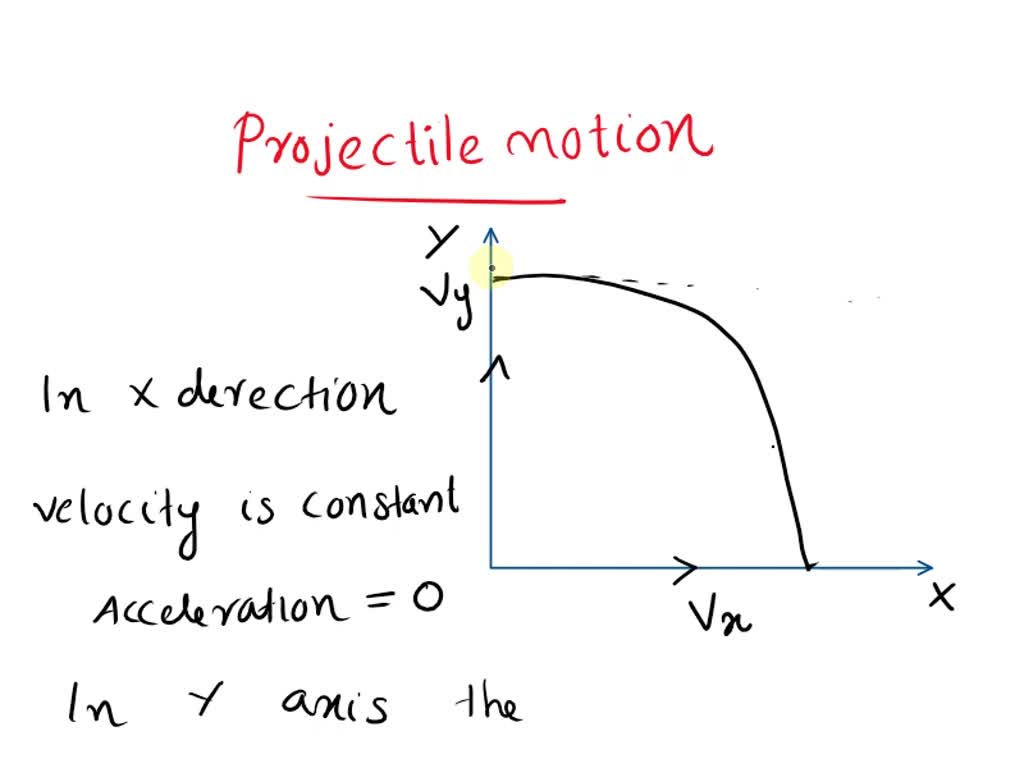 SOLVED: What are some assumptions of projectile motion? x-component of velocity remains constant ...