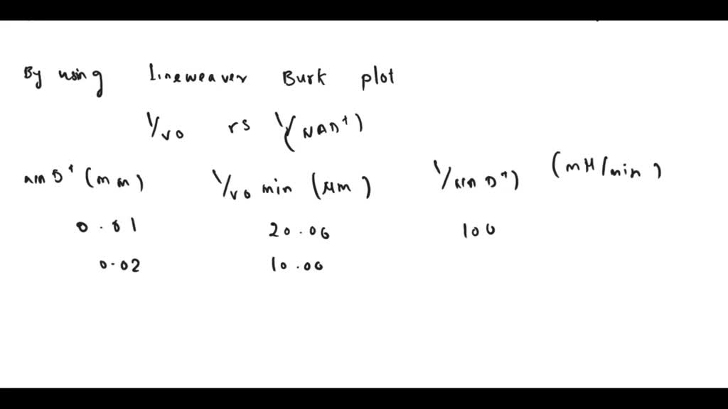 Using the Absorbance/time values provided for each substrate ...