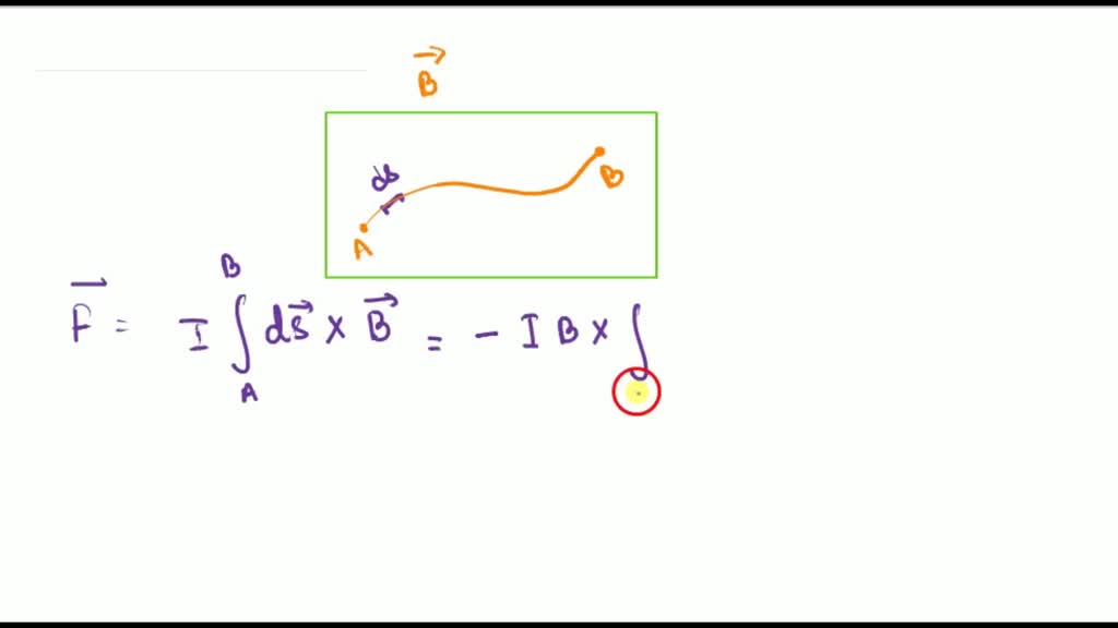 Solved The Net Magnetic Force Acting On Any Closed Current Loop In A