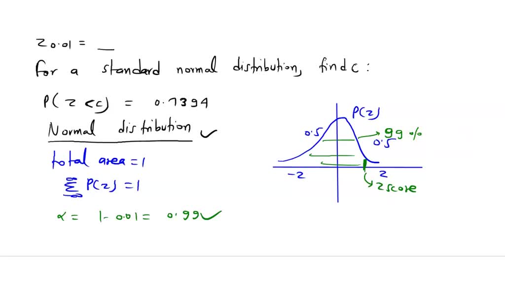 SOLVED: Find the value that divides the area under the standard normal ...