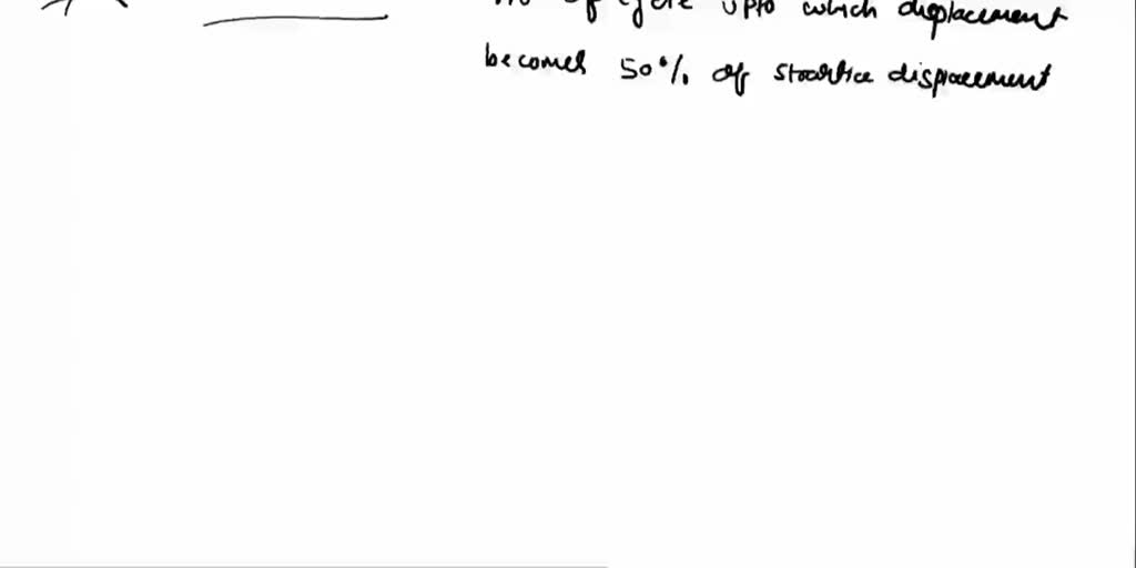 SOLVED: Using a force of 4 Newtons, a damped harmonic oscillator is displaced from equilibrium ...