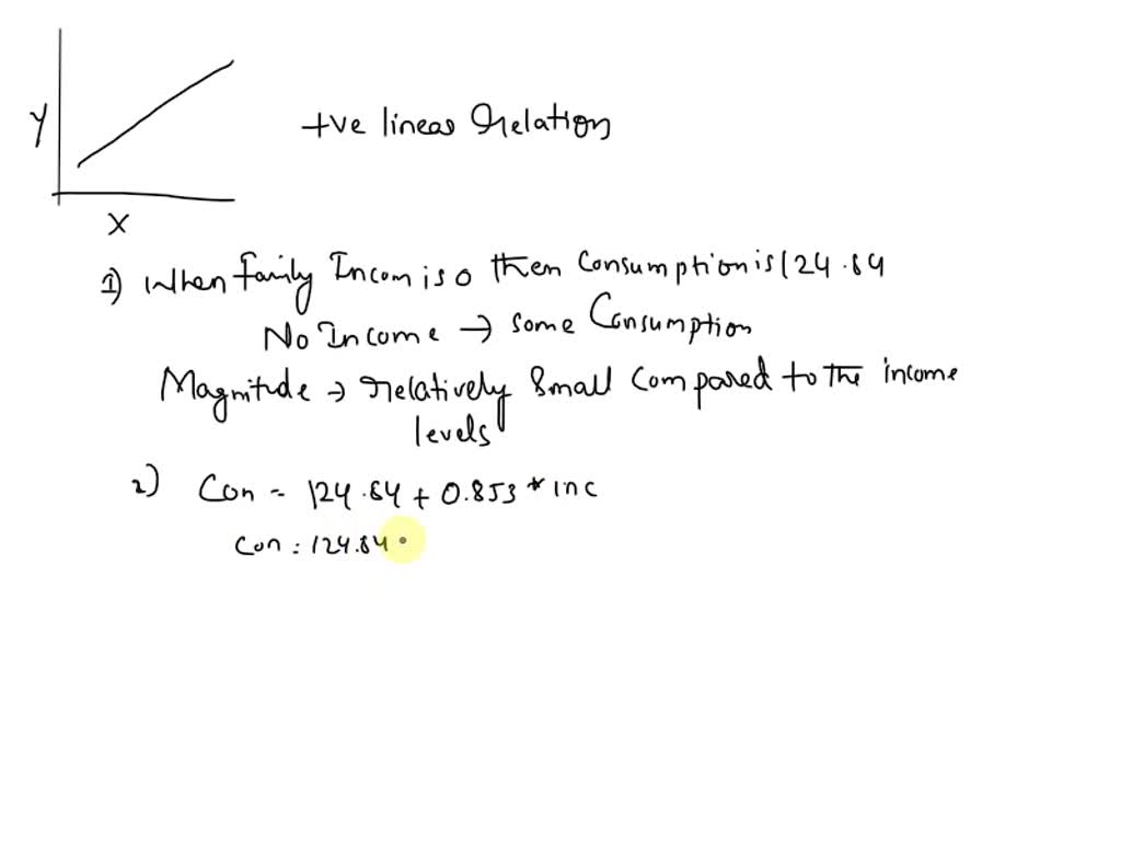 SOLVED: In the linear consumption function: C = 6 + B*inc Where the ...