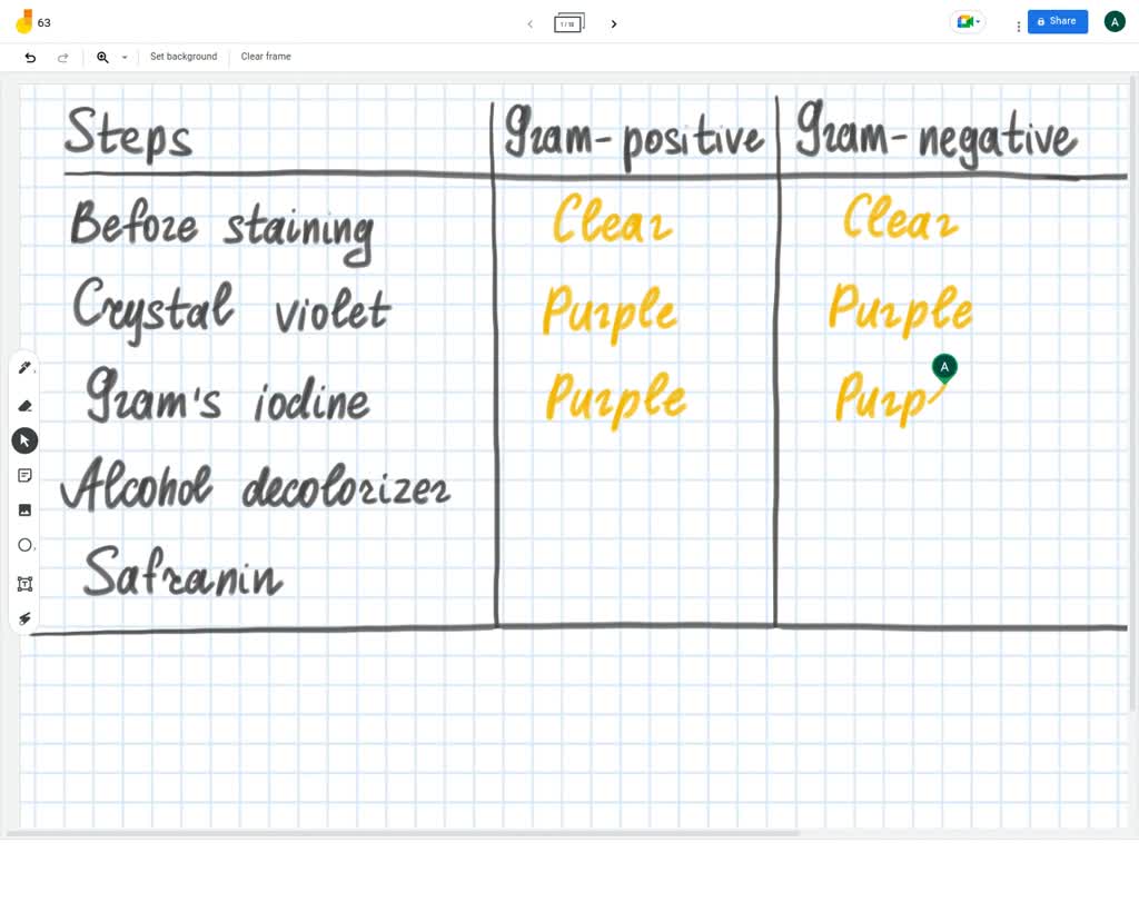 Select the color of the gram-positive cells and the gram-negative cells ...