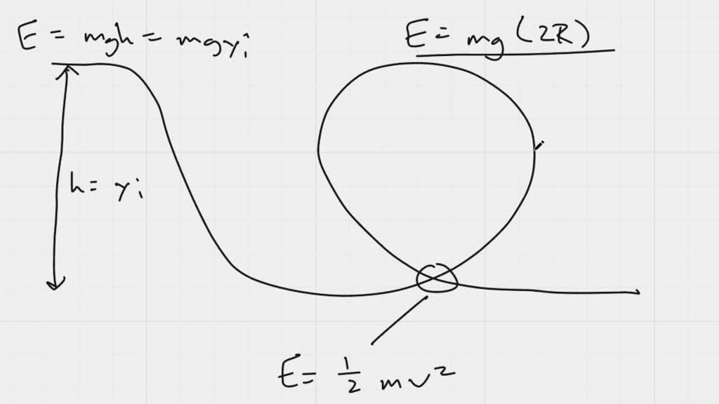 SOLVED: Crall and Whipple design a loop-the-loop track for a small toy car (see figure below ...