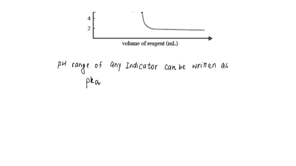SOLVED: Given the following indicators, their pKa and their color ...