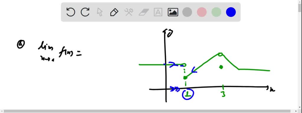 Solved The Graph Of Function F Is Given Enter Your Answers As Comma Separated Lists A At 3148