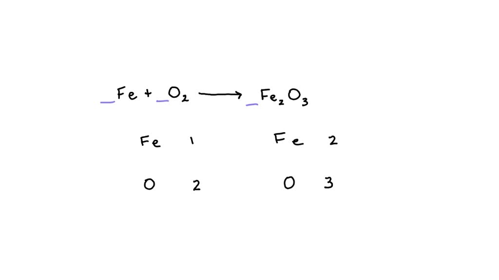 SOLVED: when the equation fe + O2 = fe2o3 is balanced, the coefficient ...