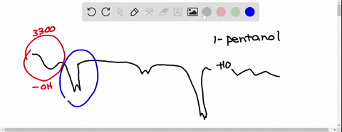 Part II: Infrared Spectroscopy Make a table of the ten most...