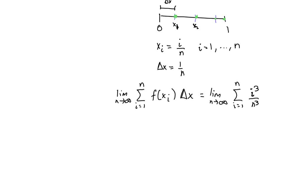 SOLVED: aUse the definition given below with right endpoints to express the area under the curve ...