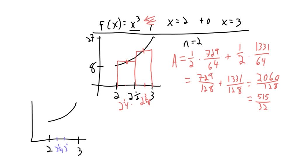 SOLVED: Using rectangles whose height is given by the value of the ...