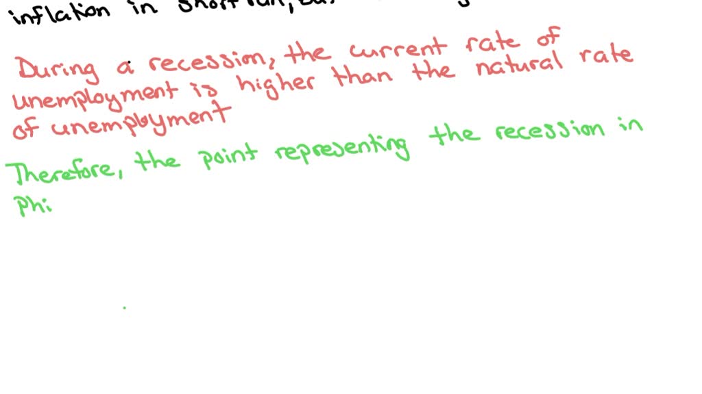 Refer to the graph shown below. Point C in the graph represents: A ...