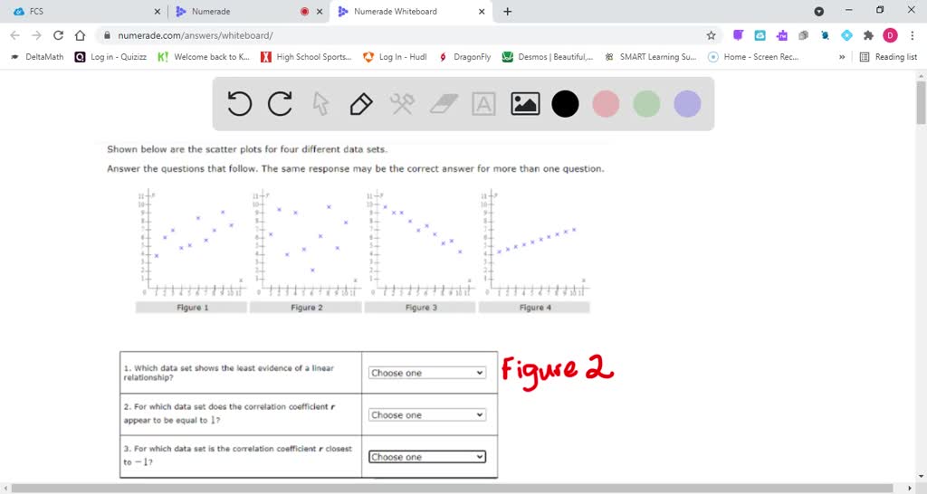 SOLVED: 'Below are four bivariate data sets and the scatter plot tor ...