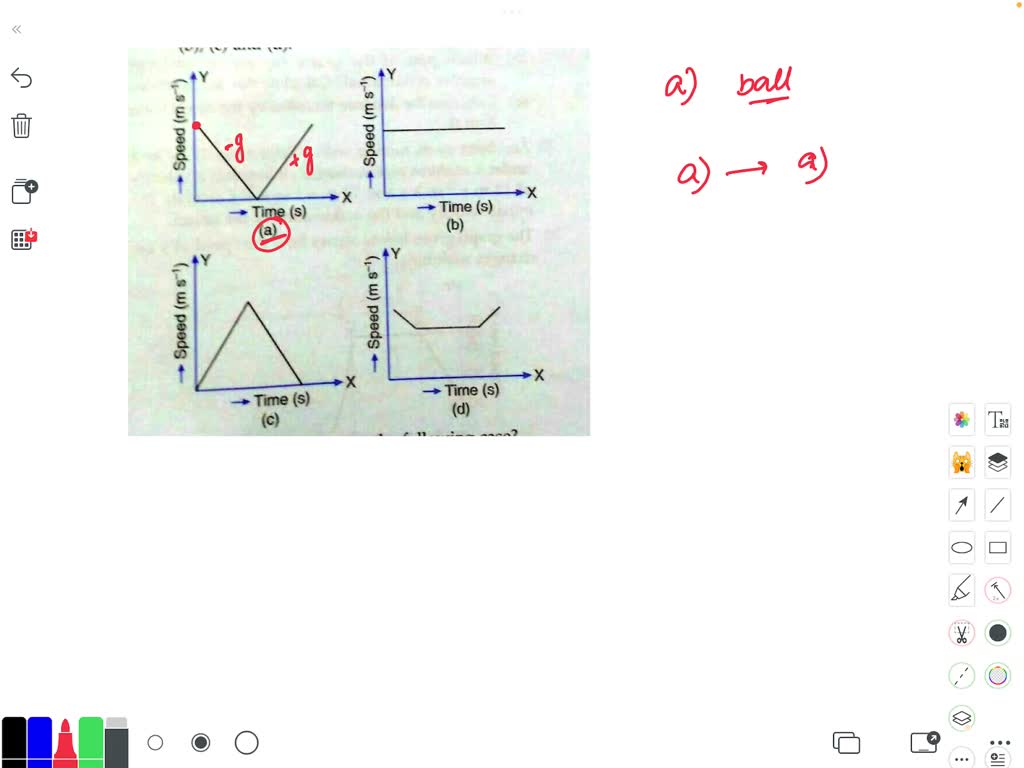 SOLVED: 12. Four speed-time graphs are shown below in Fig. (a), (b), (c ...