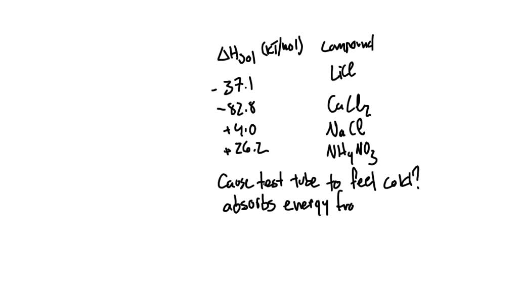 The heats of solution for certain salts are listed here (in kJ/mol ...