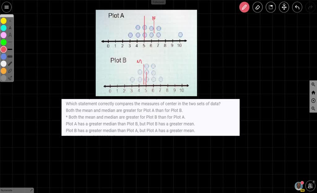 Plot A shows the number of hours ten girls watched television over a ...