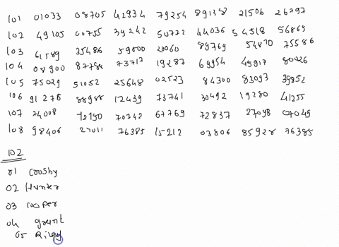 Random Digit Table Line 107 | Cabinets Matttroy
