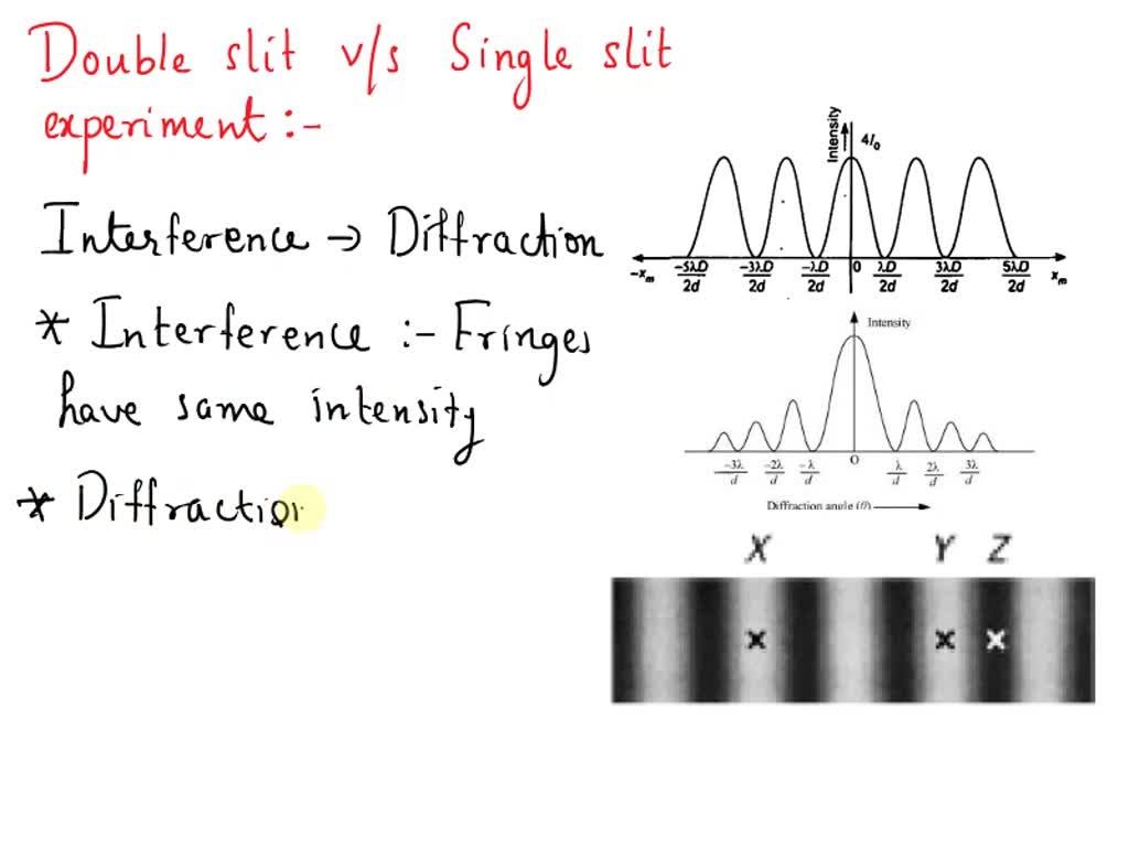 SOLVED: Light from a laser passes through two very narrow slits as ...